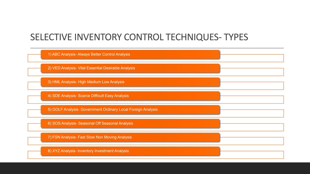 INVENTORY CONTROL- TYPES, SELECTIVE INVENTORY TECHNIQUES,.pptx