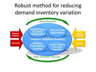 Inventory control and recent trend in ppc | PPT