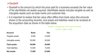 inventory control in accounts.pptx