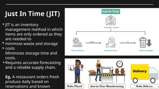 Inventory control processess in food industry. | PPTX