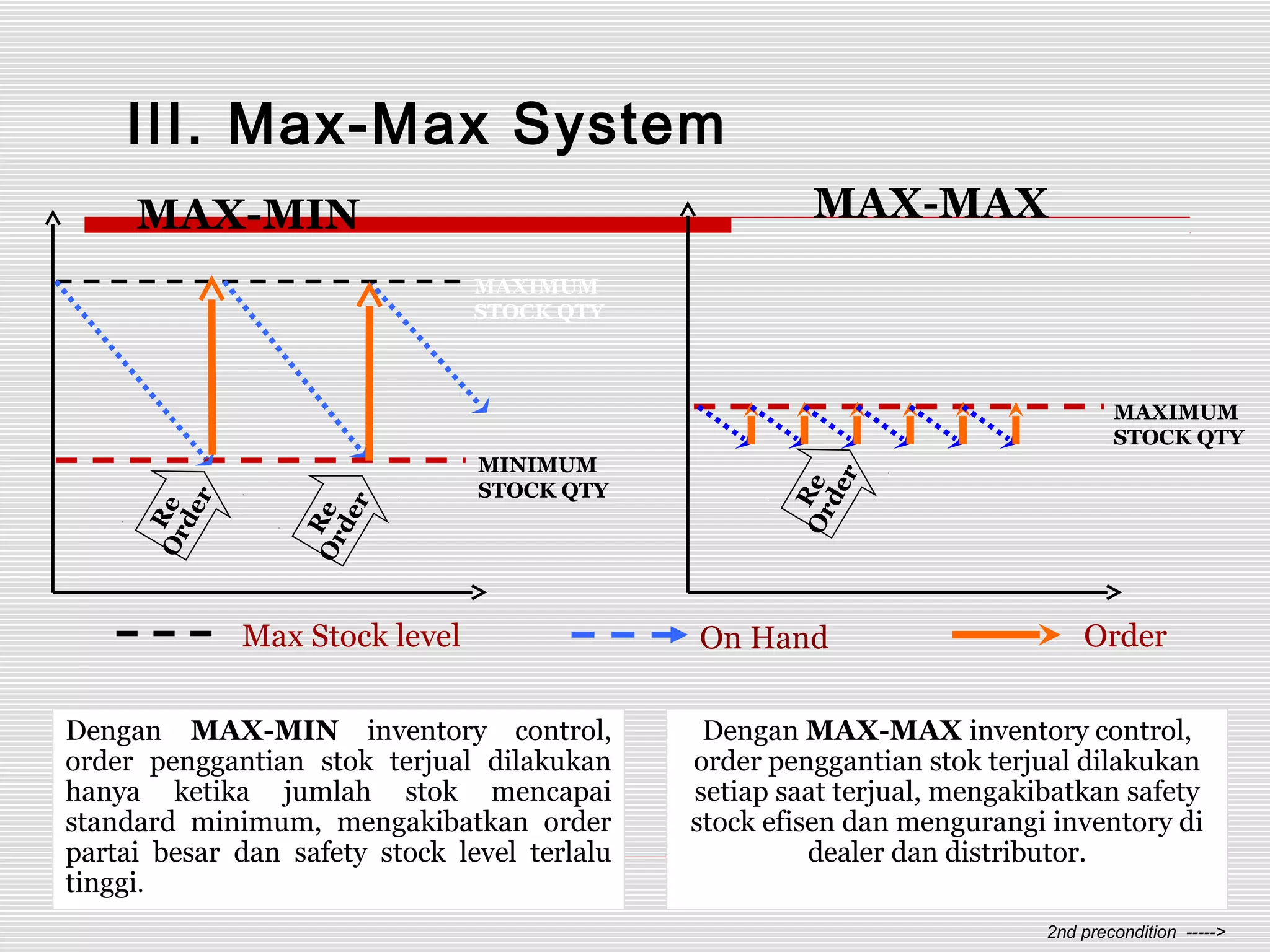 Inventory control level 1 materi training stmi | PPT