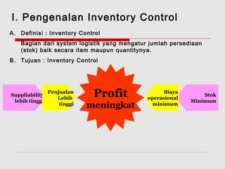 Inventory control level 1 materi training stmi | PPT