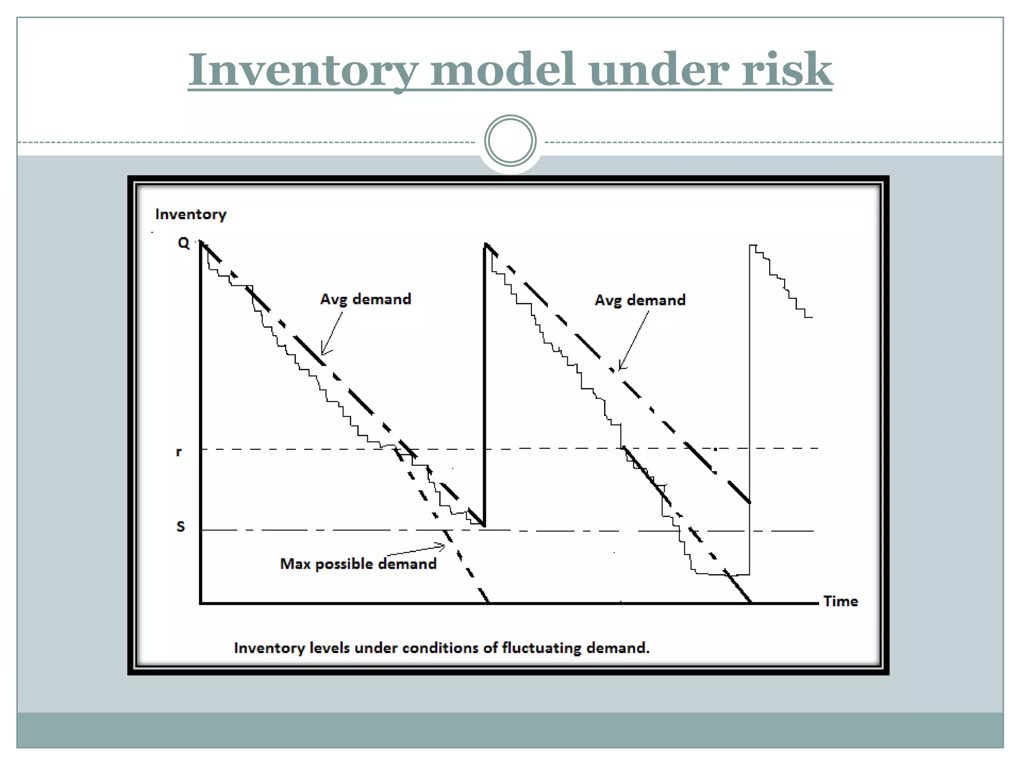 Inventory control & management | PPTX