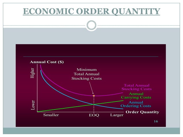 Inventory control & management | PPT