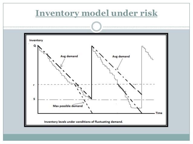 Inventory control & management