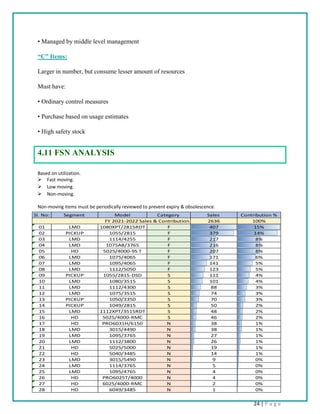 Inventory & Control Management at Runner Motors Ltd.pdf | Automotive ...