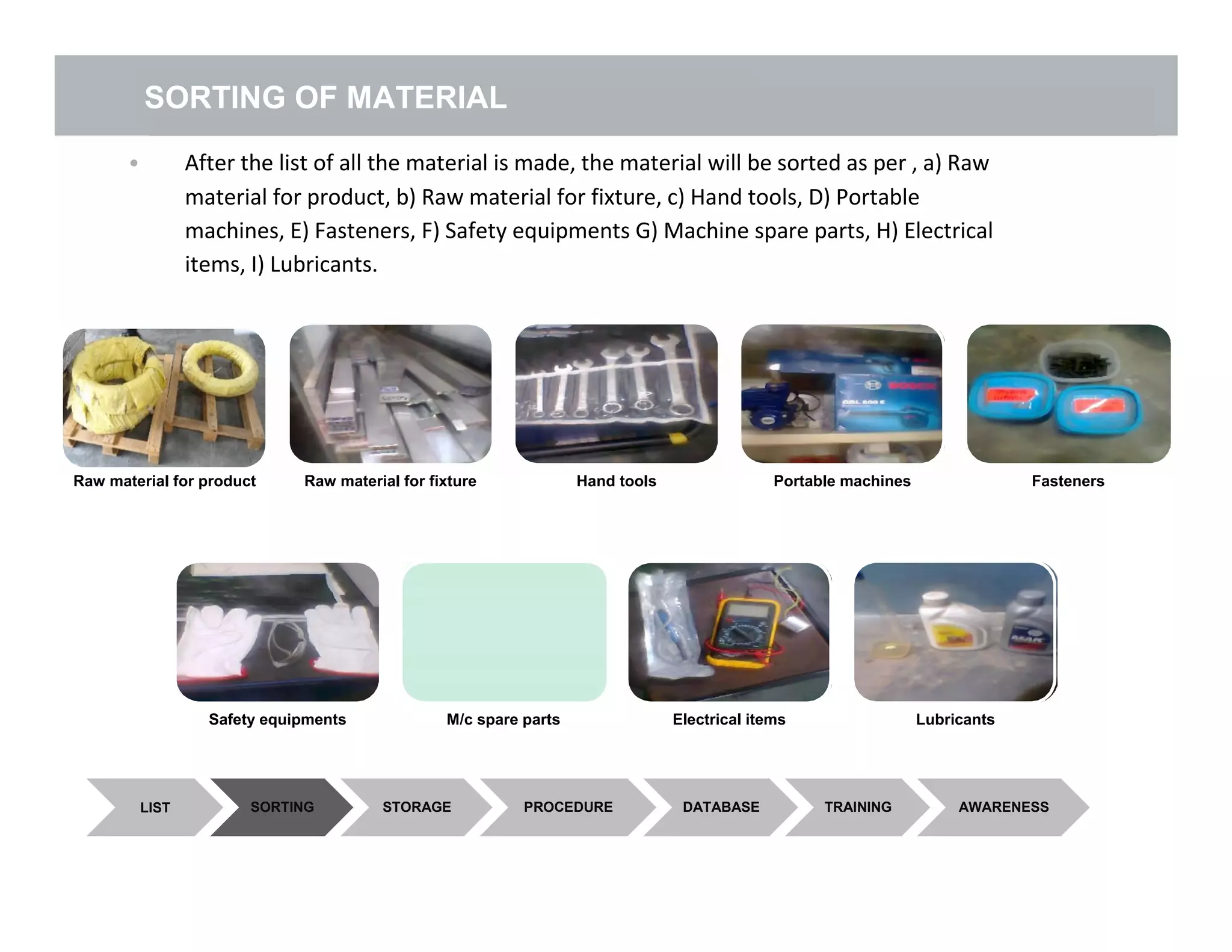 Inventory management control for Store | PPT