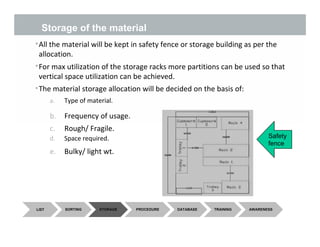 Inventory management control for Store | PPT