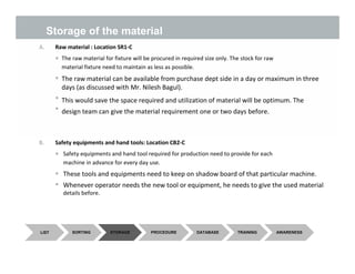 Inventory management control for Store | PPT