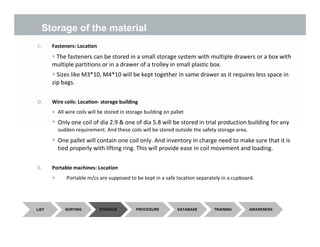 Inventory management control for Store | PPT