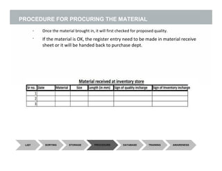 Inventory management control for Store | PPT