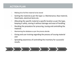 Inventory management control for Store | PPT
