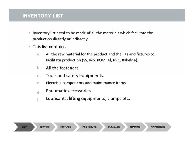 Inventory management control for Store | PPT