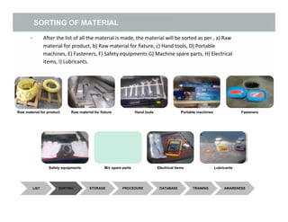 Inventory management control for Store | PPT