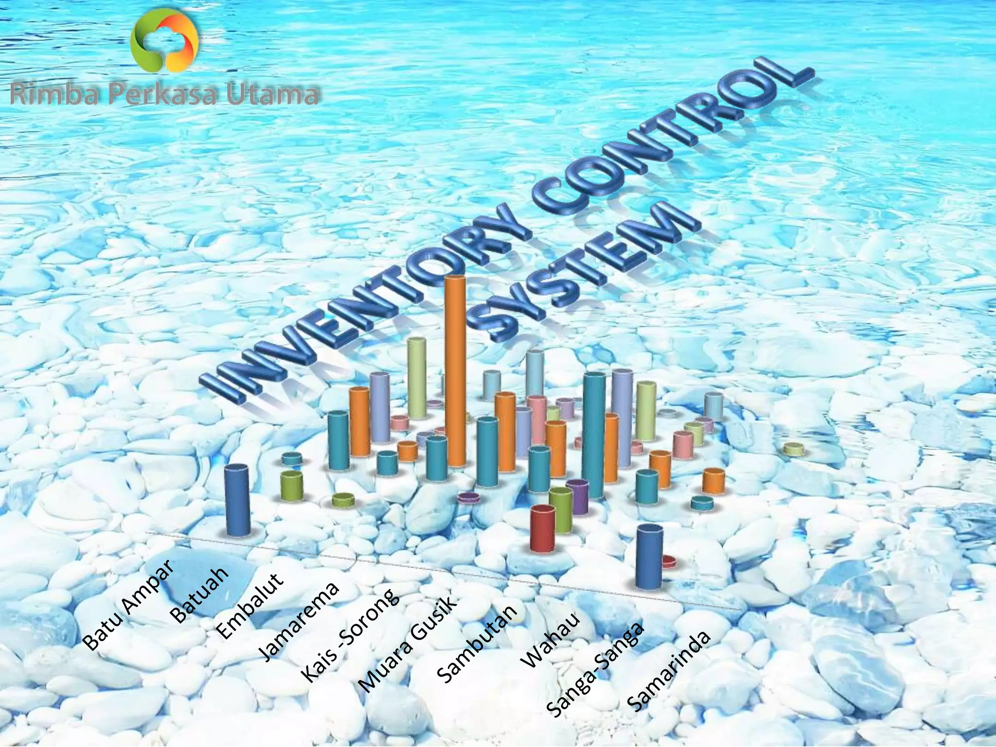 Inventory control populasi unit | PDF