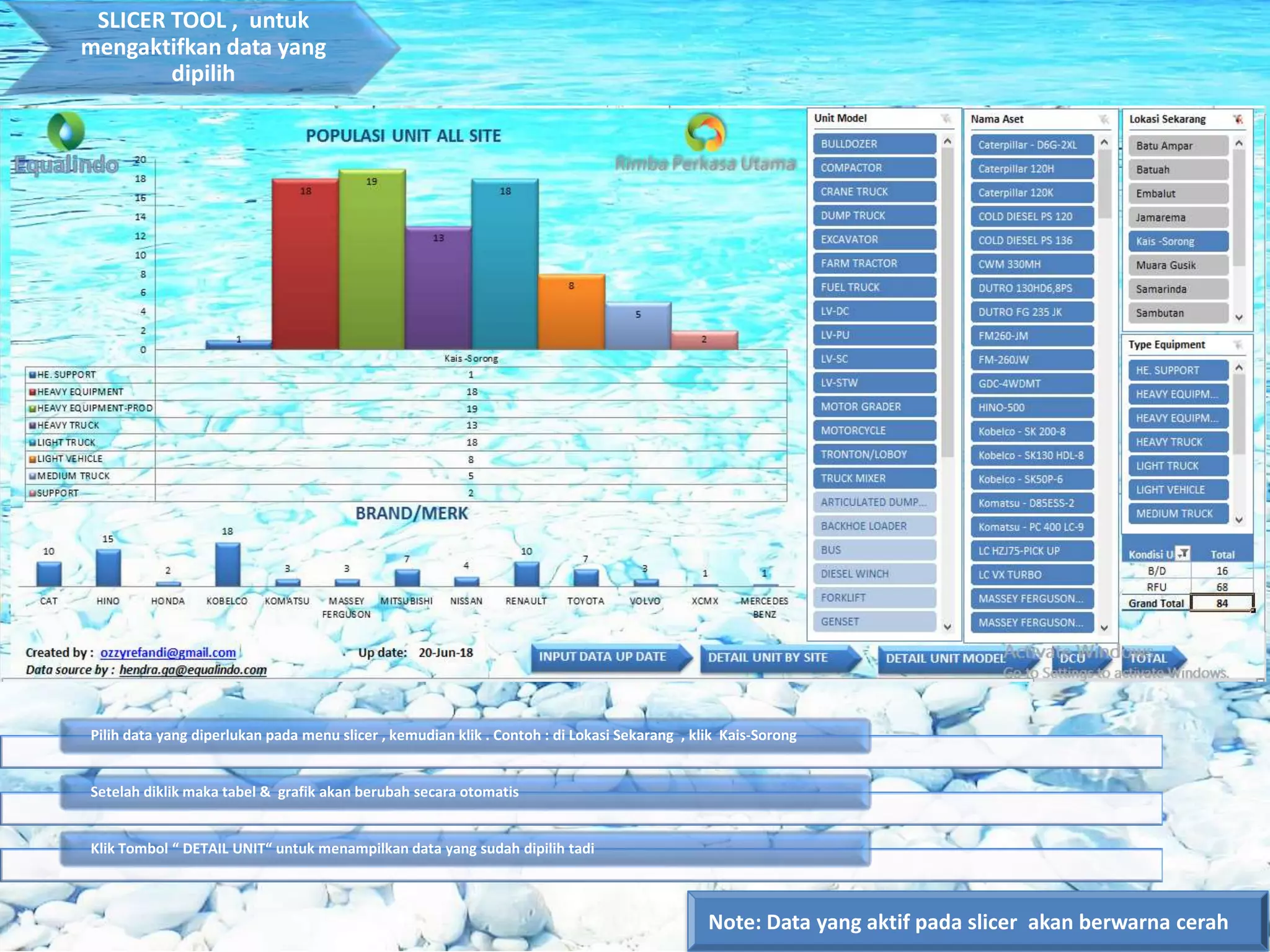 Inventory control populasi unit | PDF