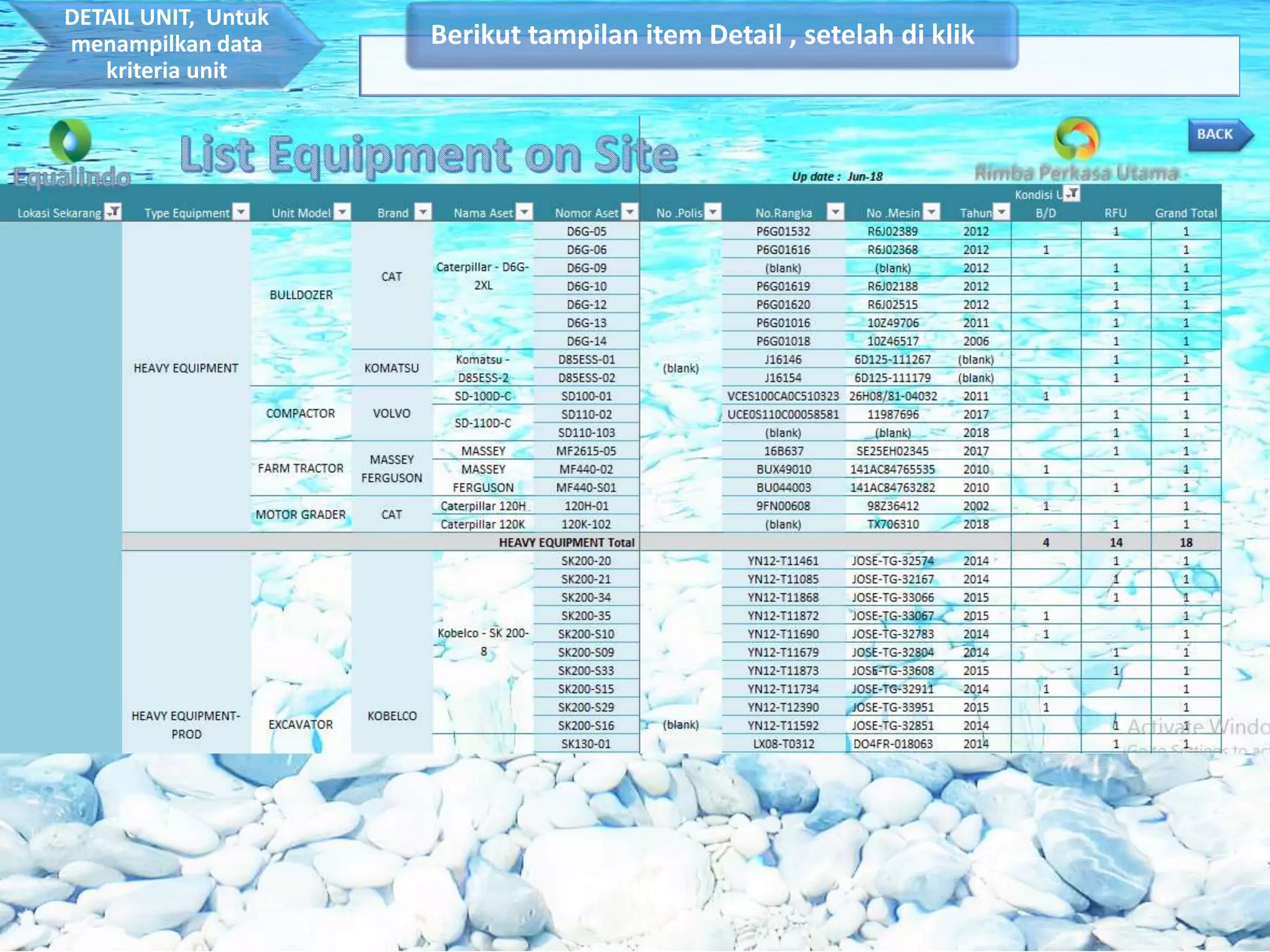 Inventory control populasi unit | PDF