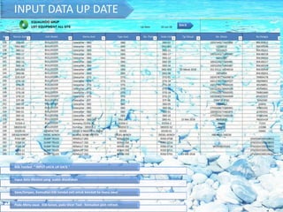 Inventory control populasi unit | PDF