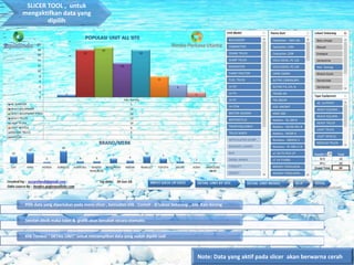 Inventory control populasi unit | PDF