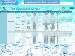 Inventory control populasi unit | PDF