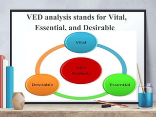 inventory control is a type of material management's | PPT