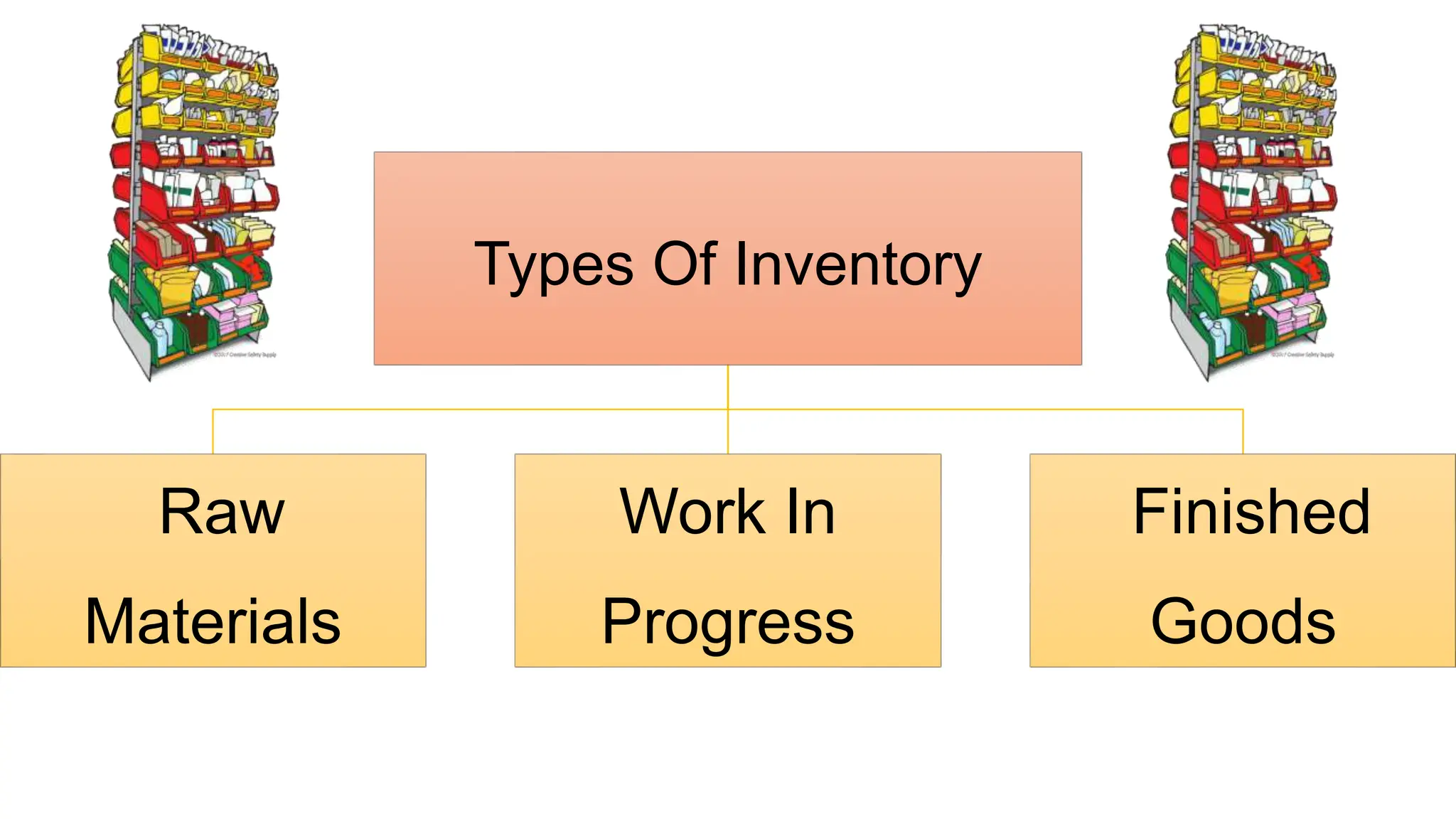 inventory control seminar FOR MANAGEMENT STUDENT.pptx