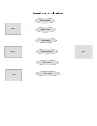 Inventory control management system.docx