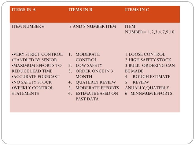 Inventory control techniques | PPT