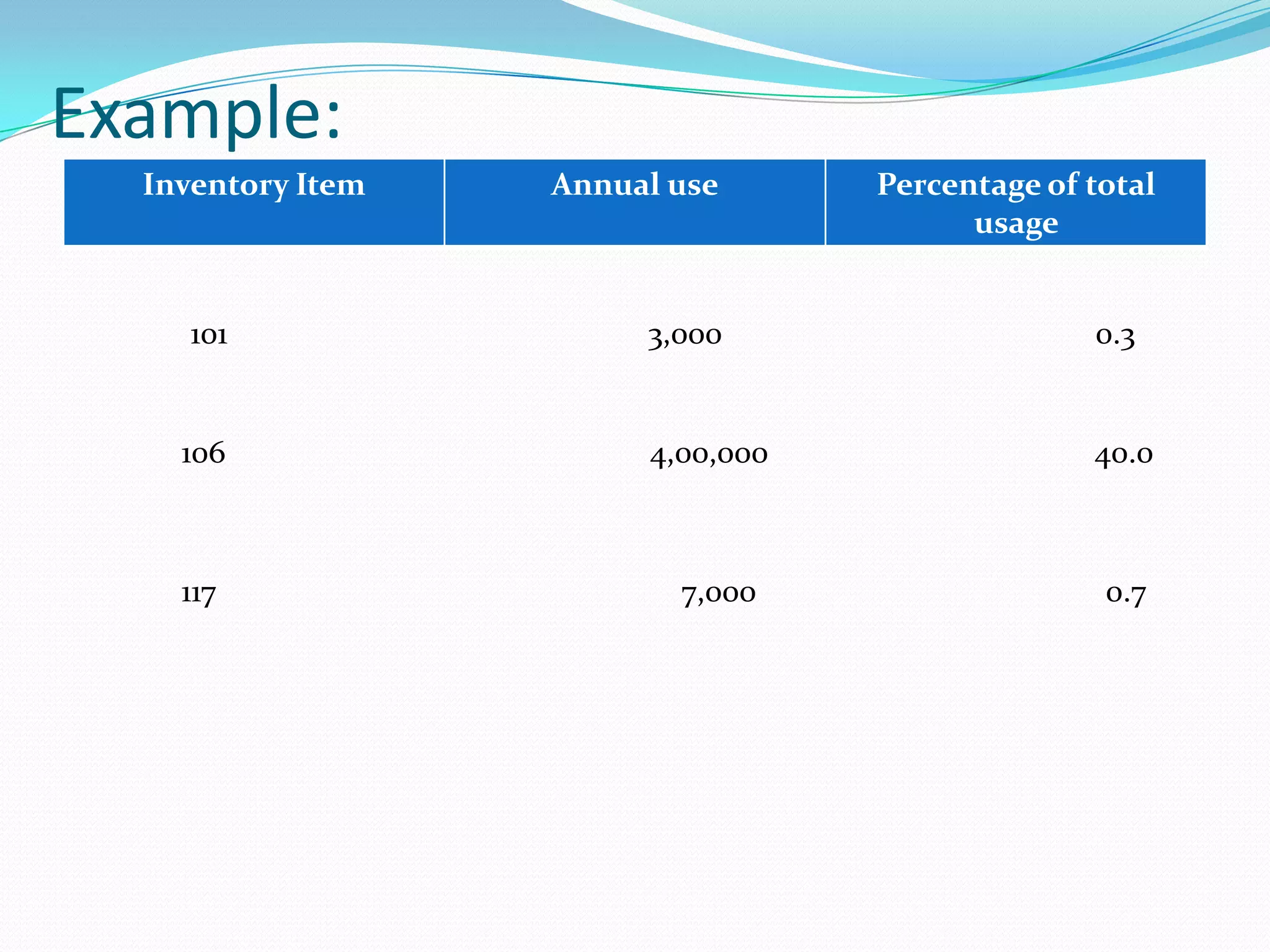 Inventory control techniques | PPT