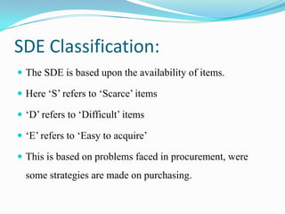 Inventory control techniques | PPTX
