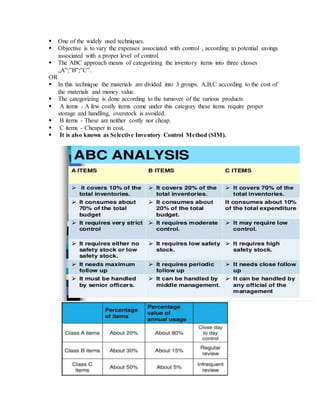 Inventory control techniques | DOCX