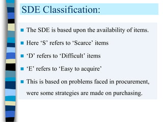 Inventory controltechniques ppt by ann | PPTX