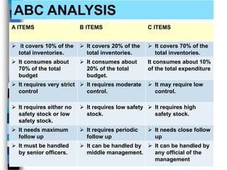 Inventory controltechniques ppt by ann | PPTX