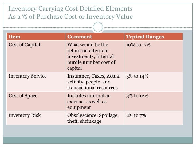 Inventory Cost and Order Quantities- Purchasing Fundamentals