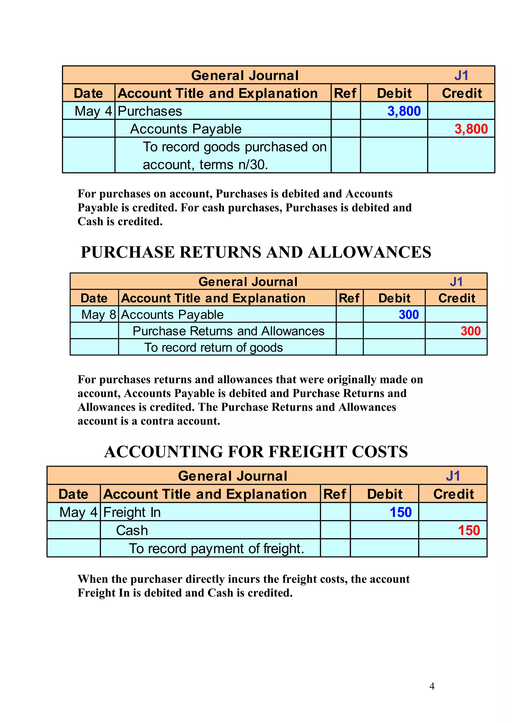 INVENTORY COSTING AND CALCULATION.doc