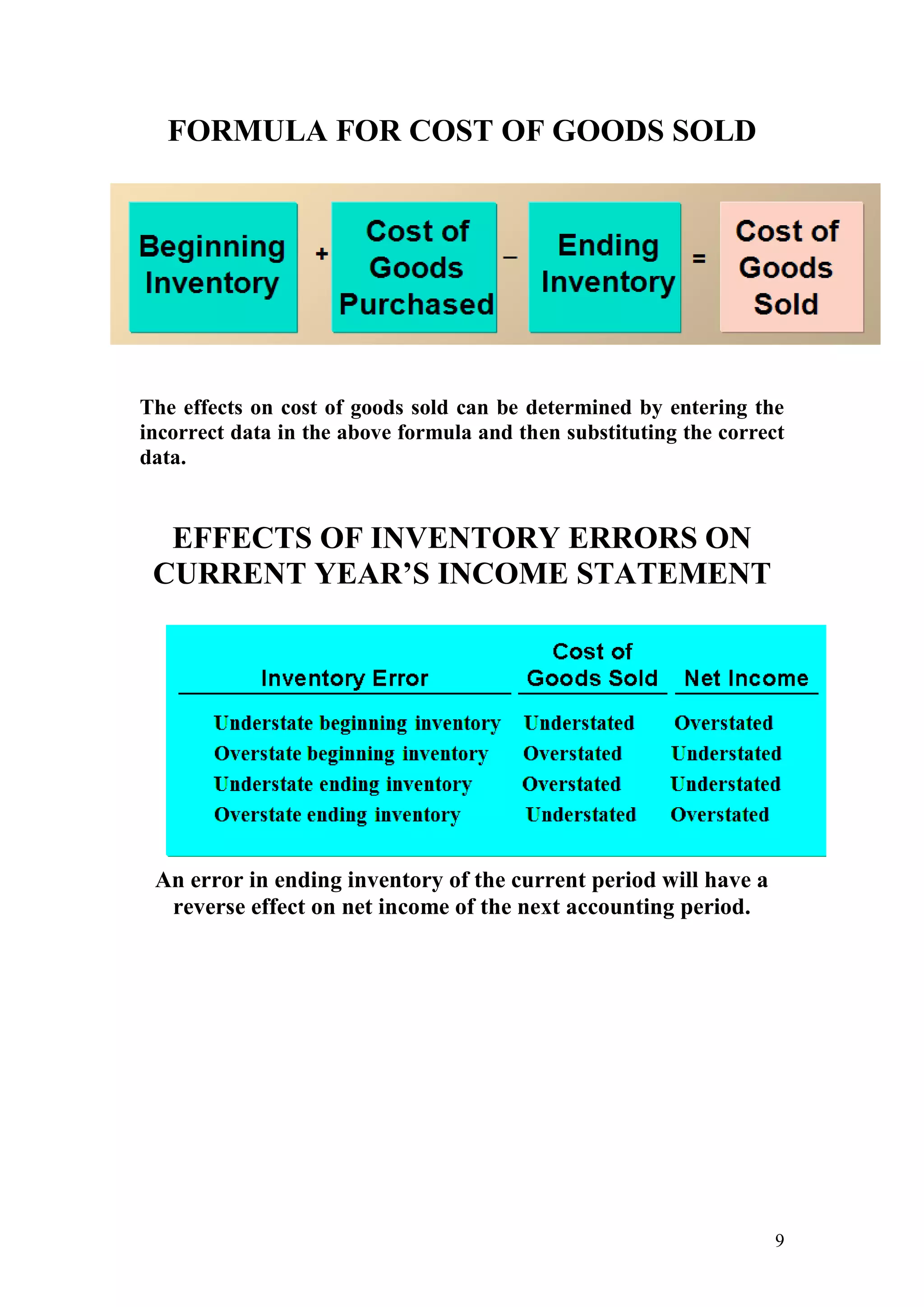 INVENTORY COSTING AND CALCULATION.doc