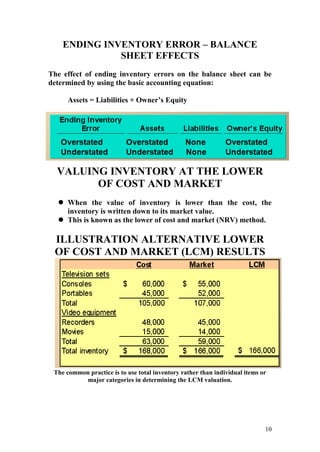 INVENTORY COSTING AND CALCULATION.doc