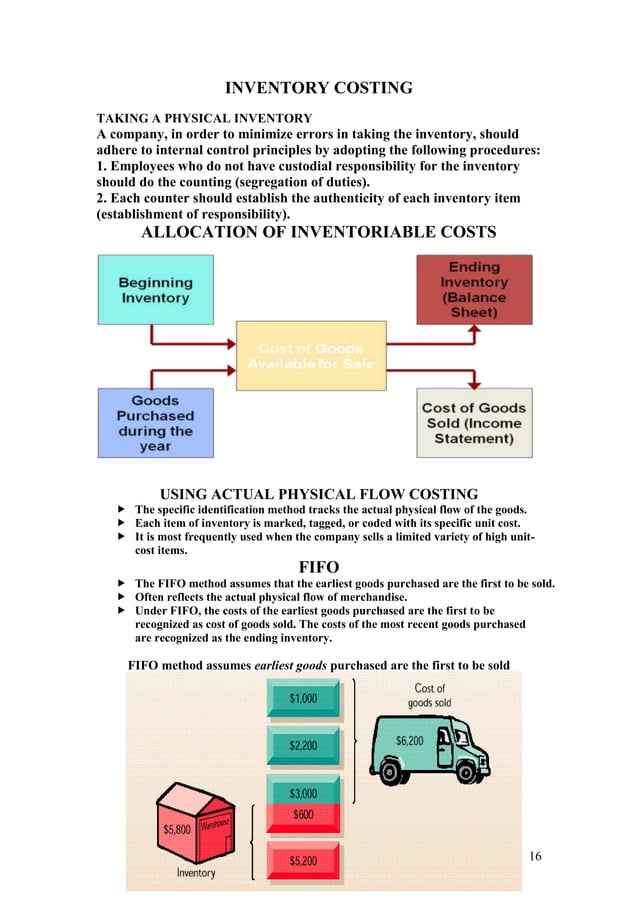 INVENTORY COSTING AND CALCULATION.doc