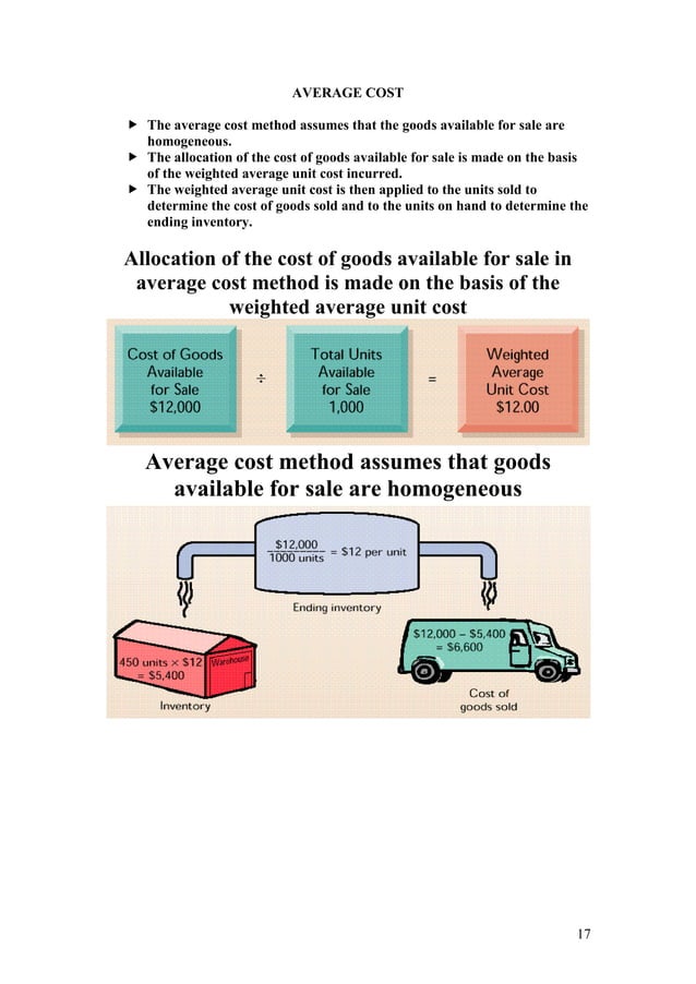 INVENTORY COSTING AND CALCULATION.doc