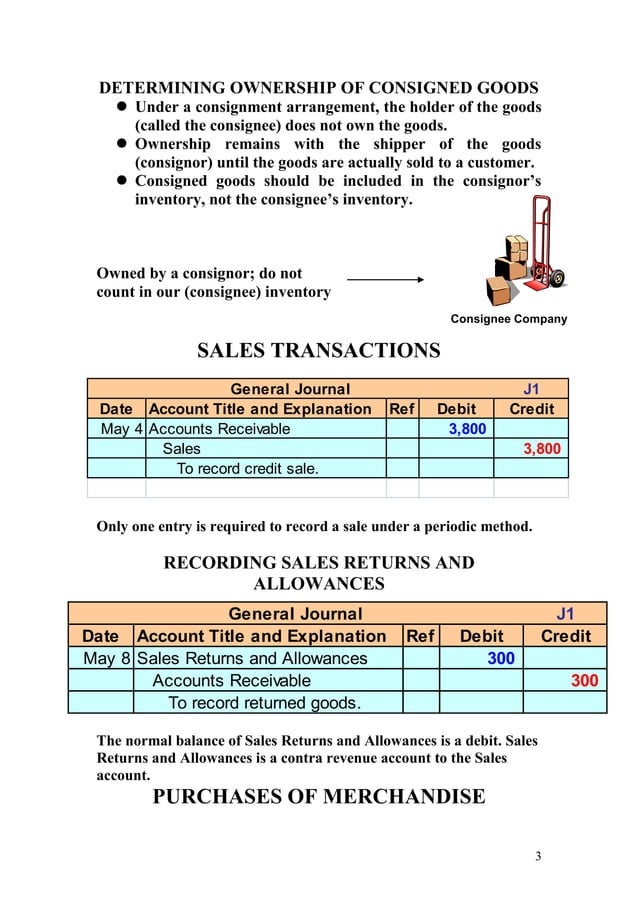 INVENTORY COSTING AND CALCULATION.doc