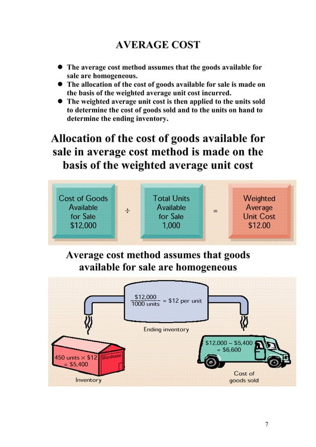 INVENTORY COSTING AND CALCULATION.doc