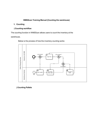 Inventory counting using Dynamics AX | PDF