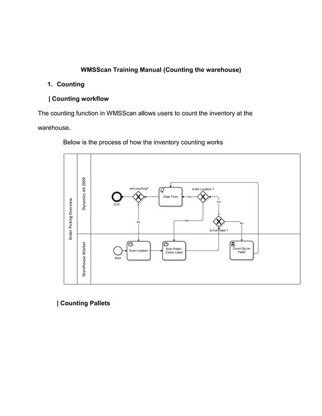 Inventory counting using Dynamics AX | PDF