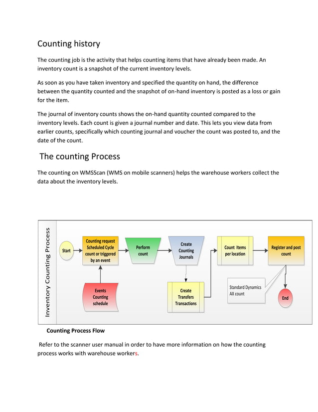 Inventory counting using Dynamics AX | PDF