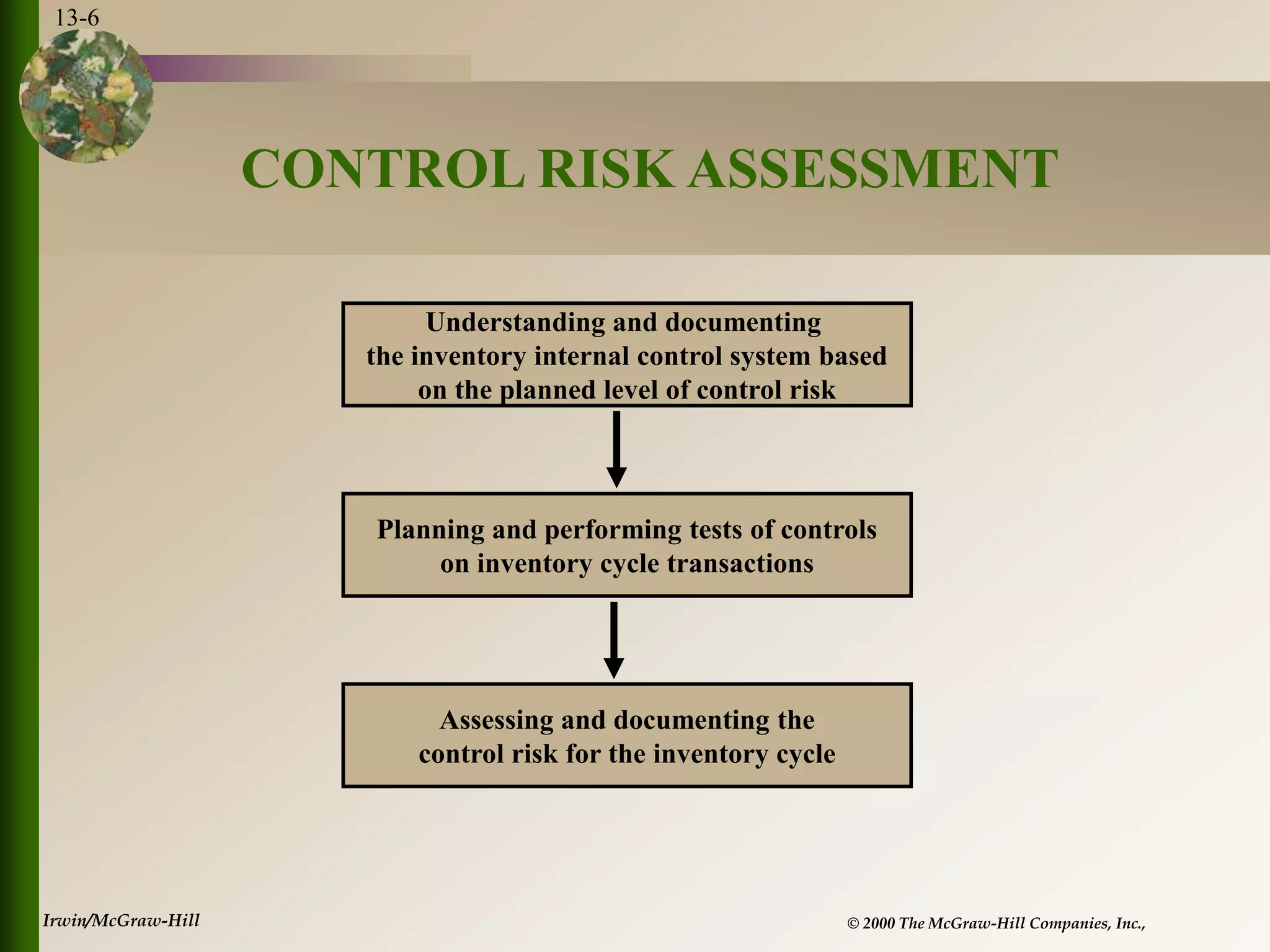 Inventory Cycle.ppt