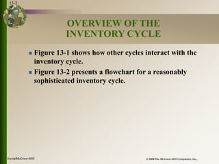 Inventory Cycle.ppt