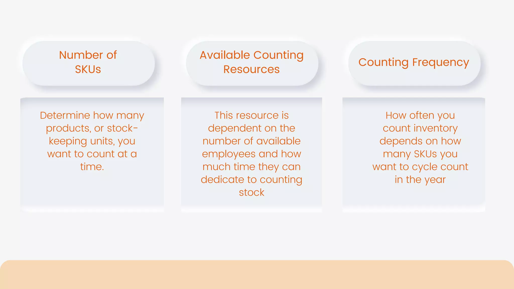 Inventory cycle counting 101 | PPTX
