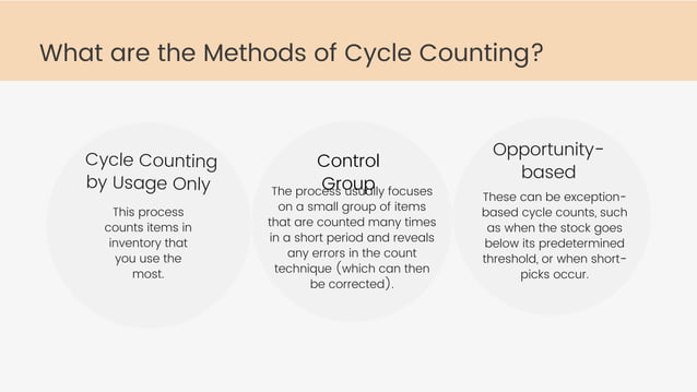 Inventory Cycle Counting 101 Pptx Stocks And Bonds Personal Investing