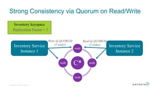 Can My Inventory Survive Eventual Consistency? | PPT