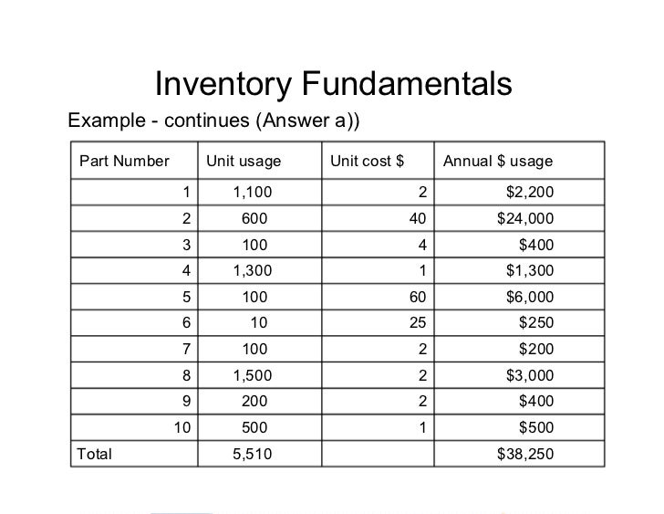 Inventory fundamental powerpoint